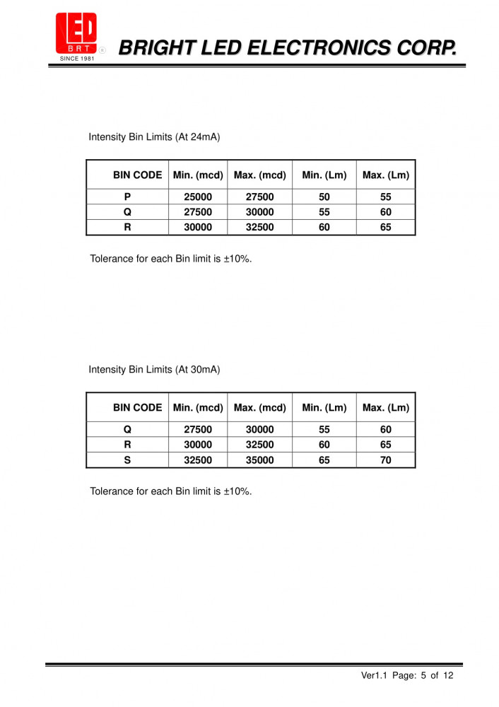 BL-2835A10-V18 datasheet page 4
