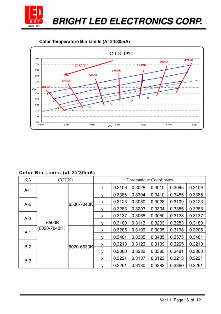 BL-2835A10-V18 datasheet page 5