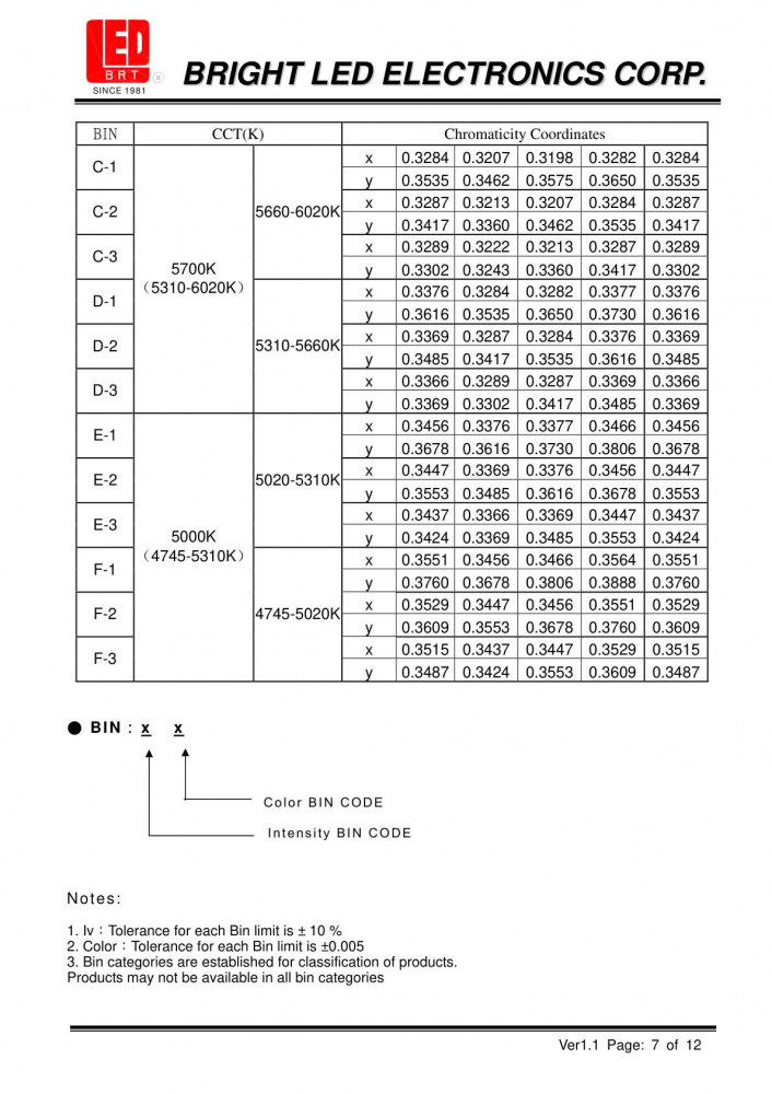 BL-2835A10-V18 datasheet page 6