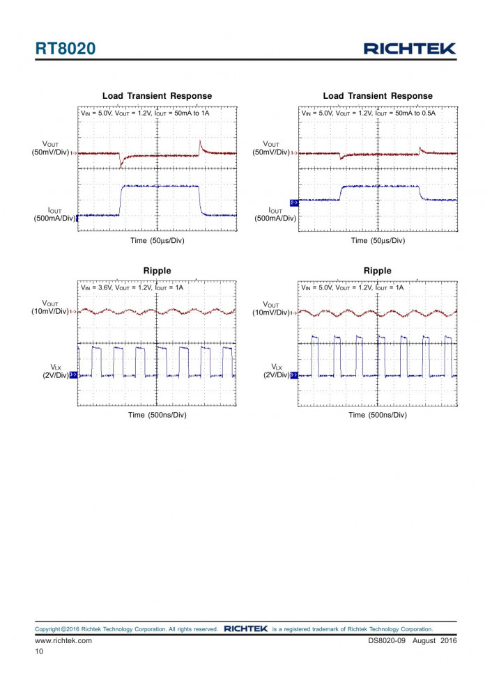 RT8020 datasheet page 10