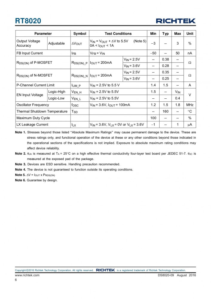 RT8020 datasheet page 6