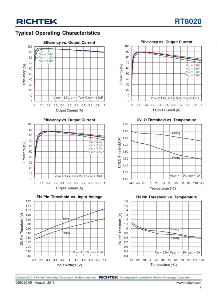 RT8020 datasheet page 7