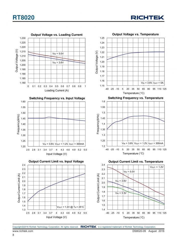 RT8020 datasheet page 8