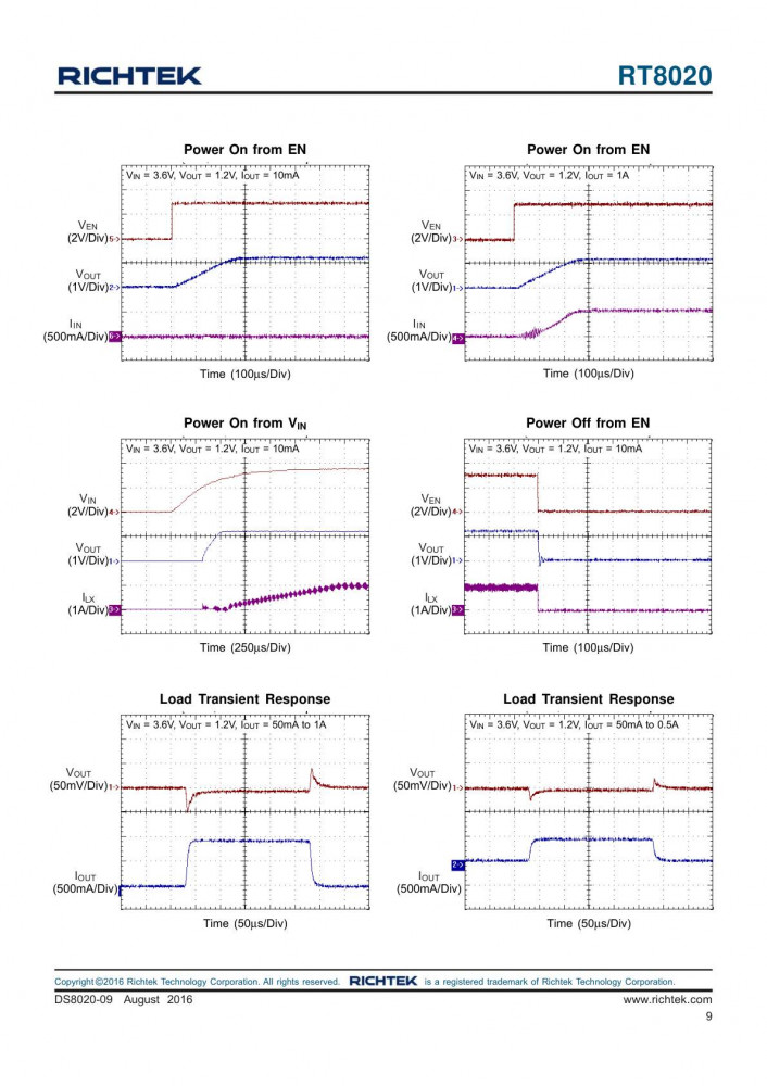 RT8020 datasheet page 9
