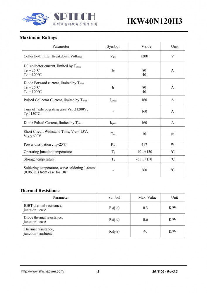 IKW40N120H3 datasheet page 2