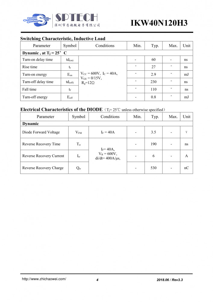 IKW40N120H3 datasheet page 4