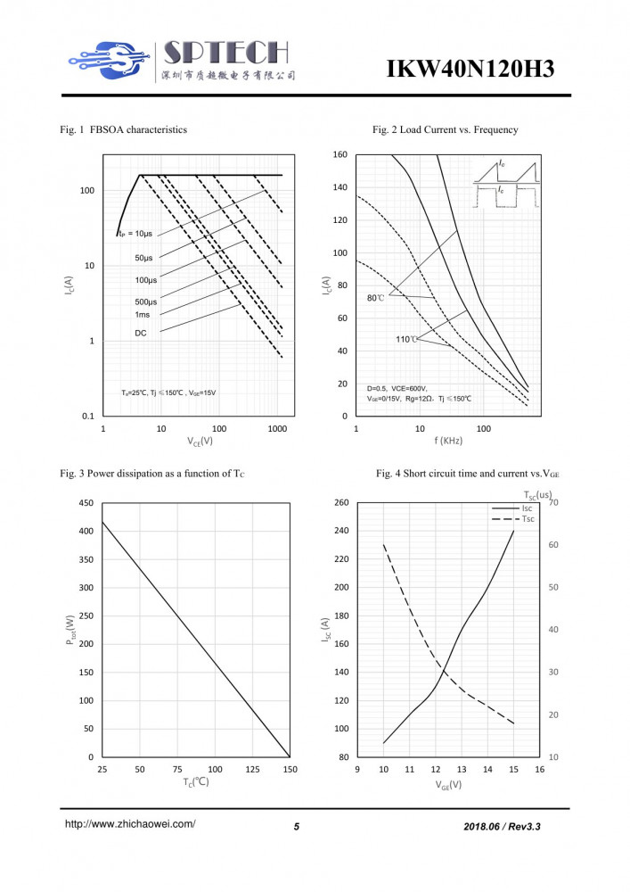 IKW40N120H3 datasheet page 5