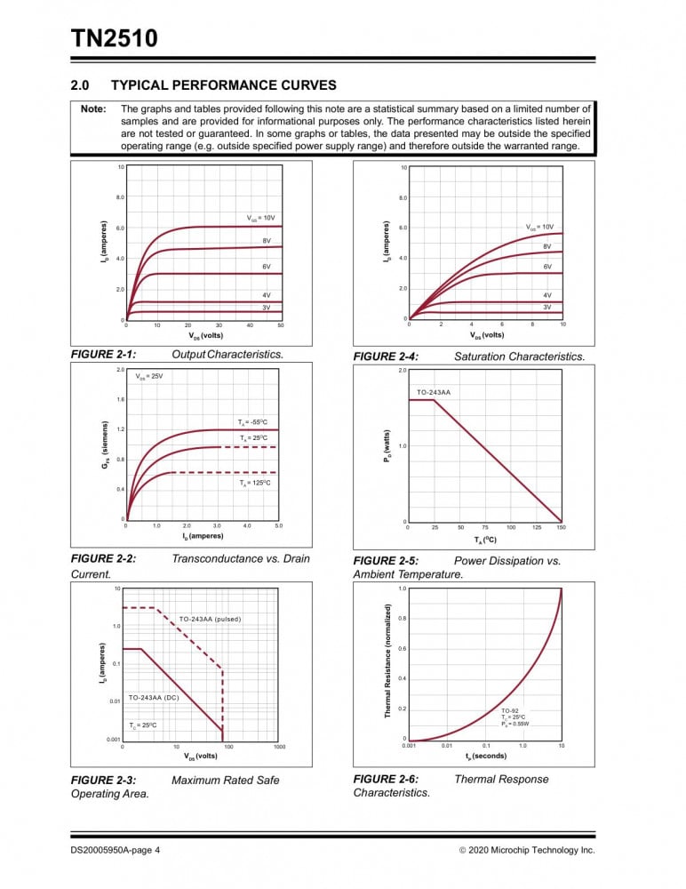 TN2510 document page 4