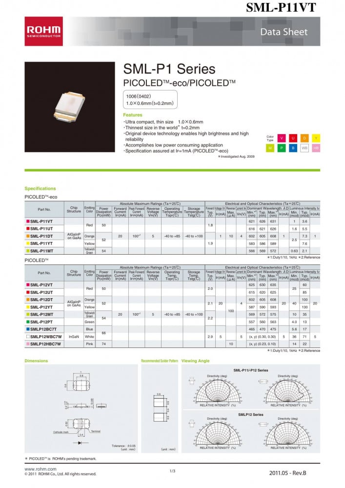 ROHM SMLP12HBC7W1 datasheet page 1