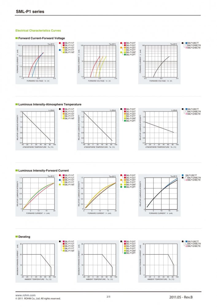 ROHM SMLP12HBC7W1 datasheet page 2