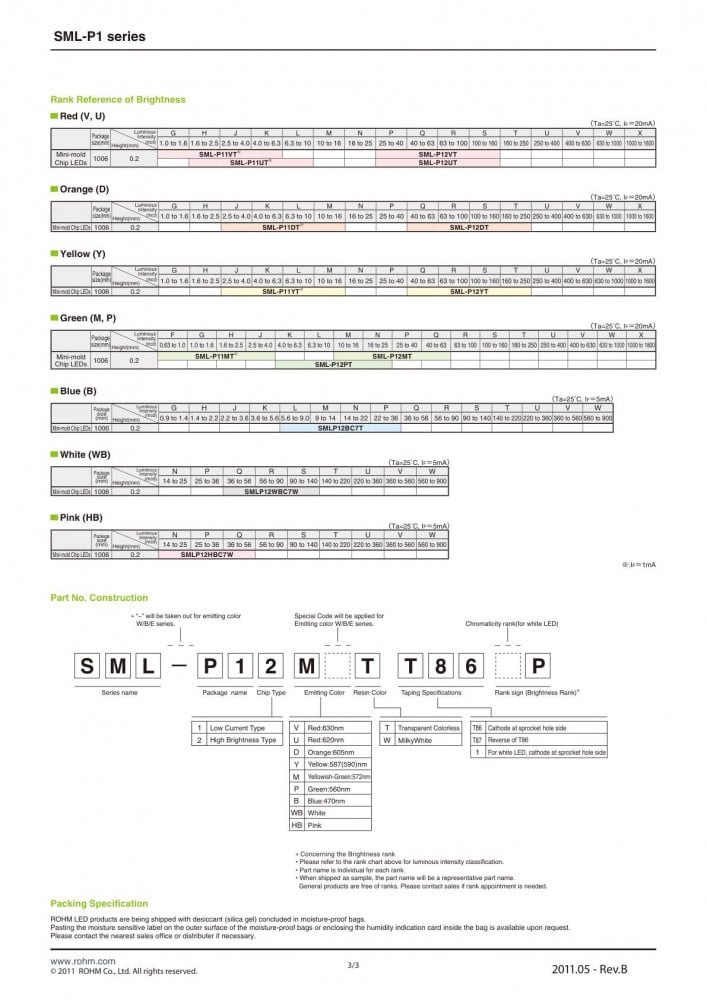 ROHM SMLP12HBC7W1 datasheet page 3