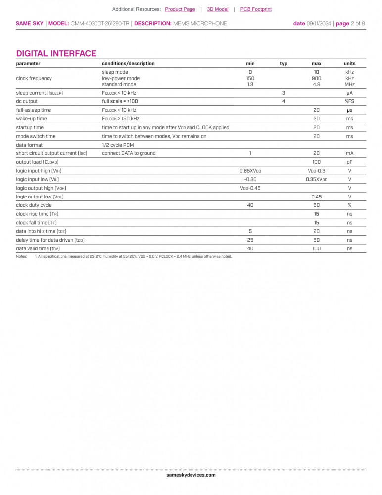 CMM-4030DT-261280-TR datasheet page 2