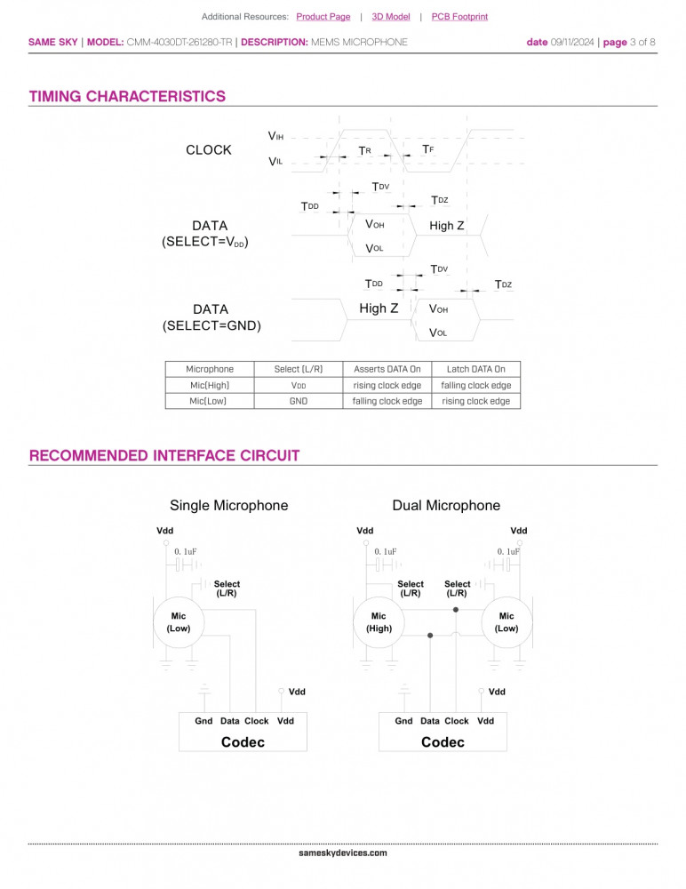 CMM-4030DT-261280-TR datasheet page 3
