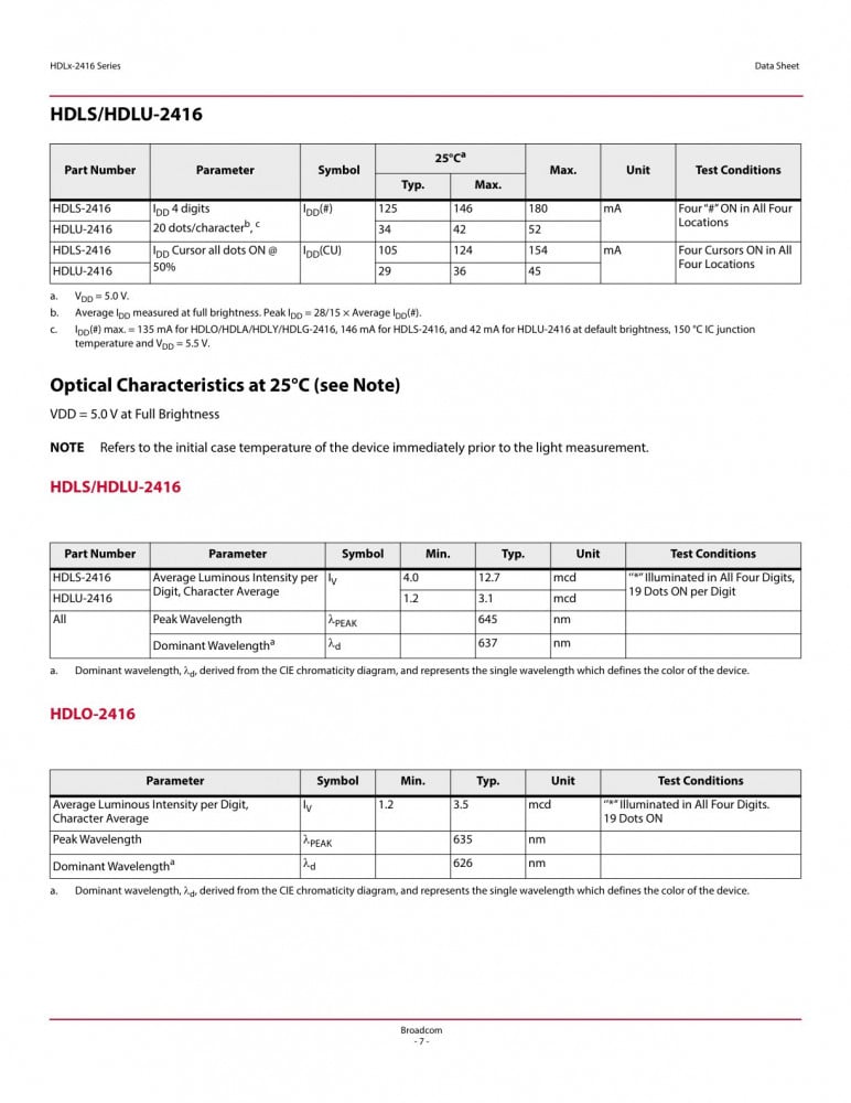 HDLG-2416 datasheet page 7