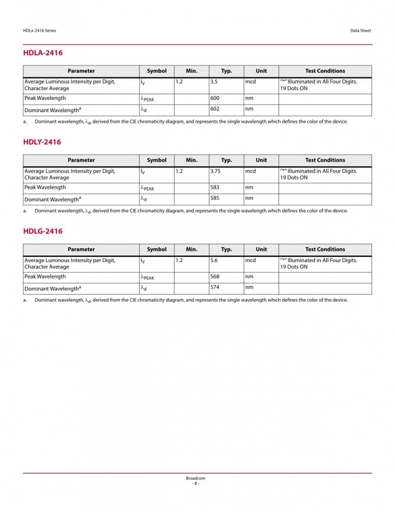 HDLG-2416 datasheet page 8