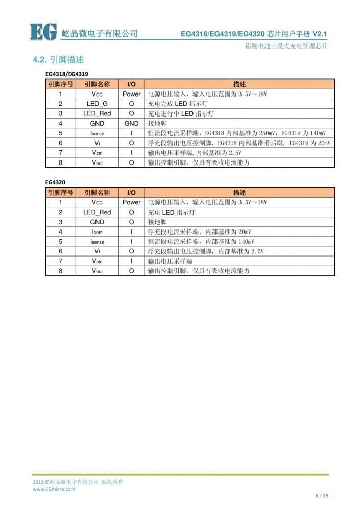 EG4319 user manual page 6