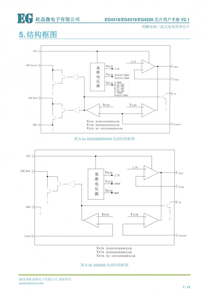 EG4319 user manual page 7