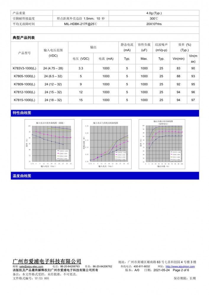 K7812-1000 datasheet page 2