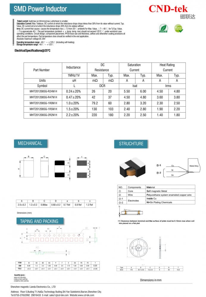 CND-tek MHT201208SG series datasheet page