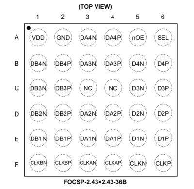 SGM3005
