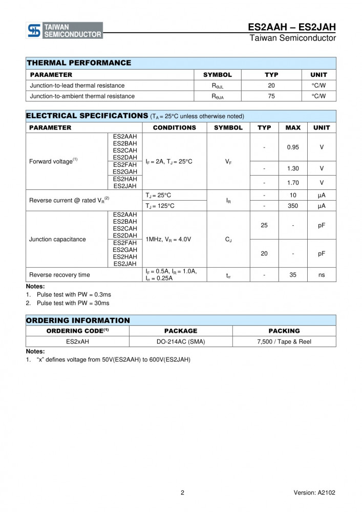 ES2FAH datasheet page 2