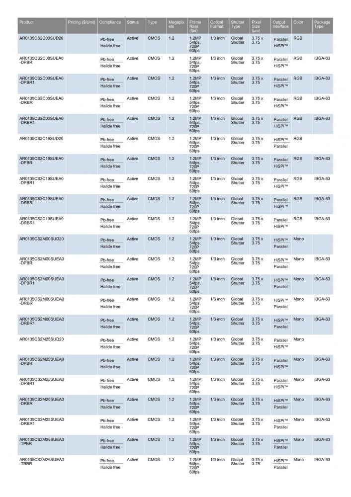AR0135CS technical document page 3
