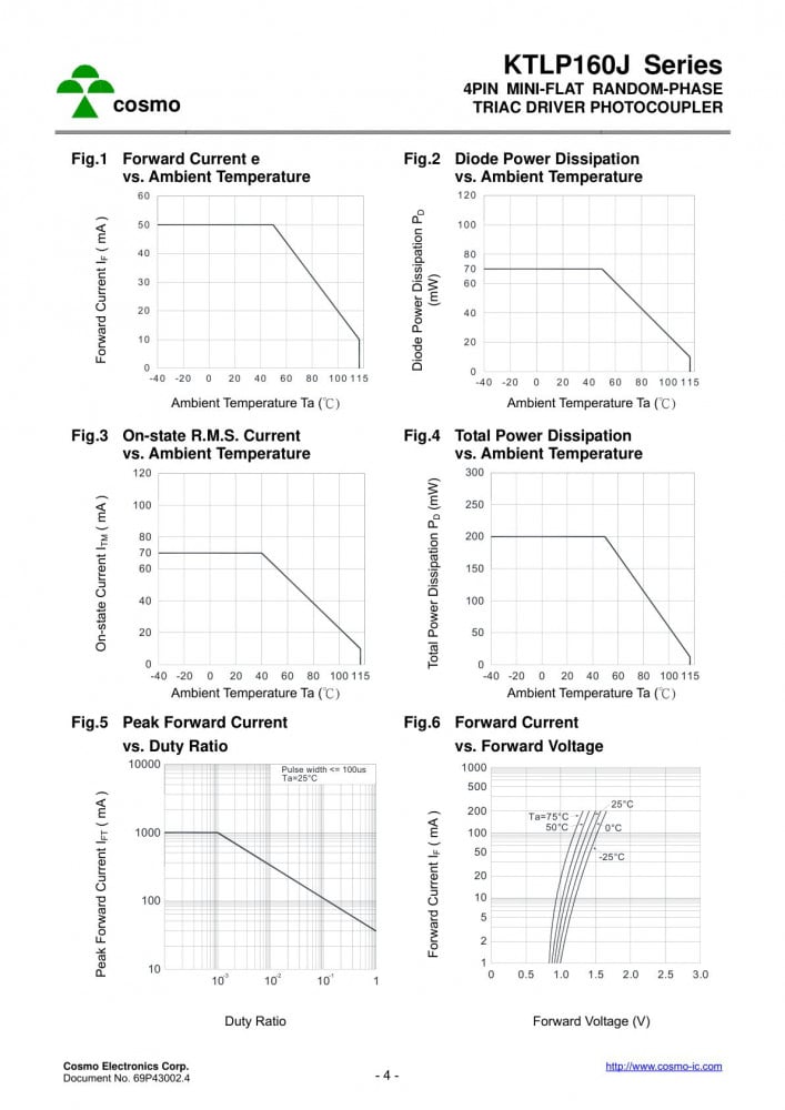 KTLP160J3 TLD datasheet page 4
