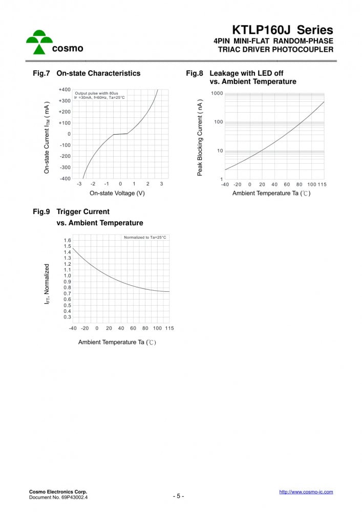KTLP160J3 TLD datasheet page 5