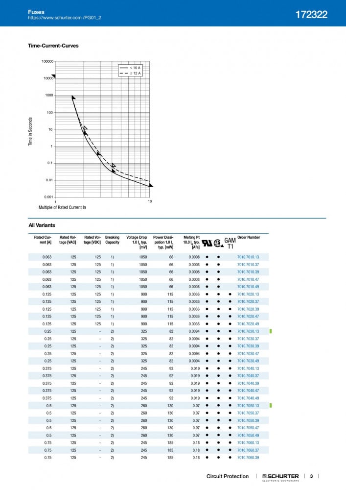 SCHURTER 7010.7150.13 datasheet page 3
