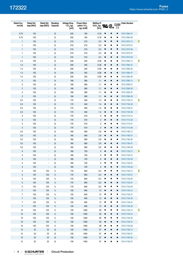 SCHURTER 7010.7150.13 datasheet page 4