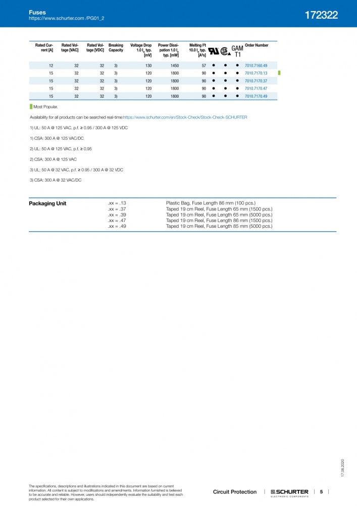 SCHURTER 7010.7150.13 datasheet page 5