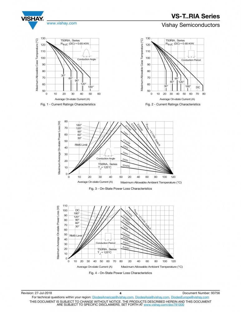 VS-T90RIA120 datasheet page 4