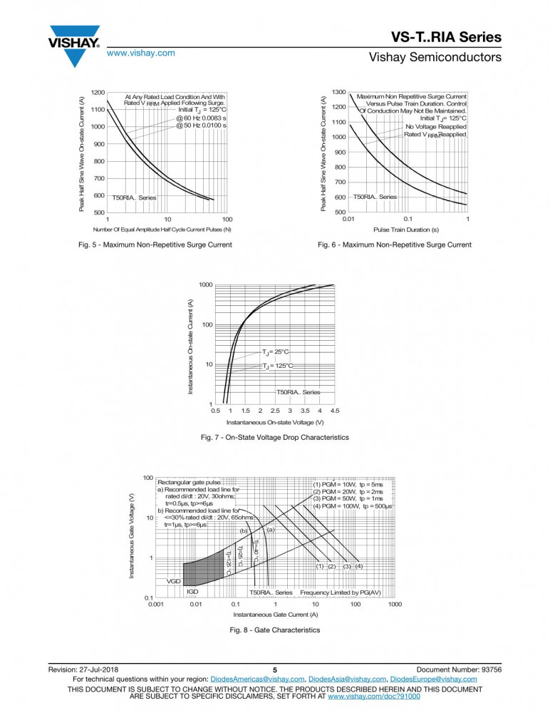 VS-T90RIA120 datasheet page 5