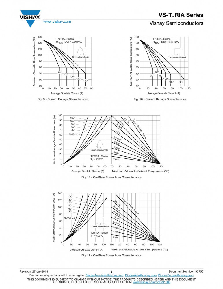 VS-T90RIA120 datasheet page 6