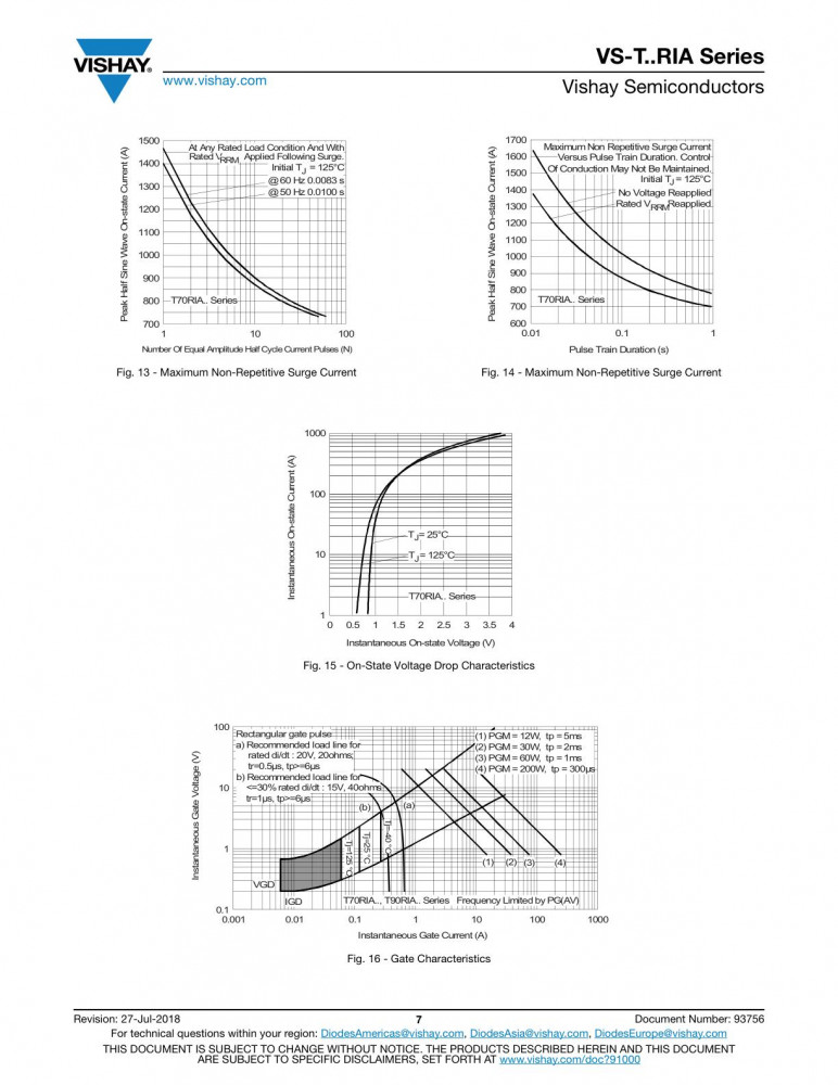 VS-T90RIA120 datasheet page 7