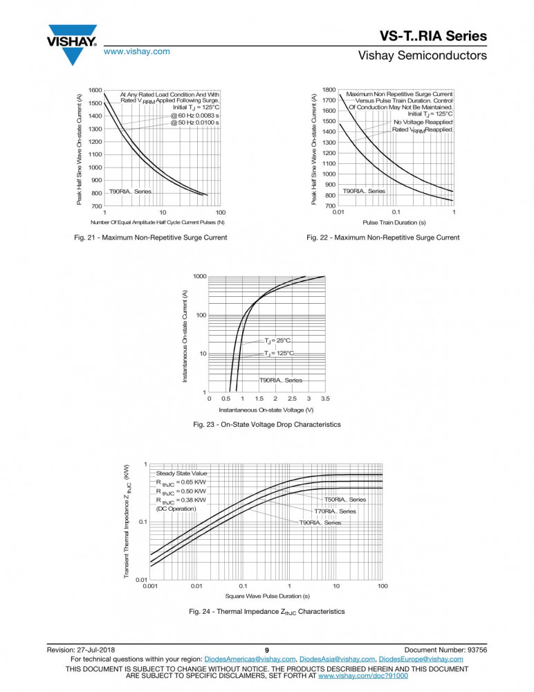 VS-T90RIA120 datasheet page 9