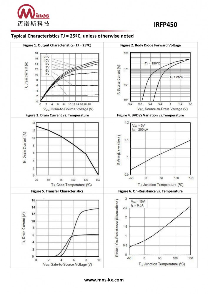 IRFP450 datasheet page 3