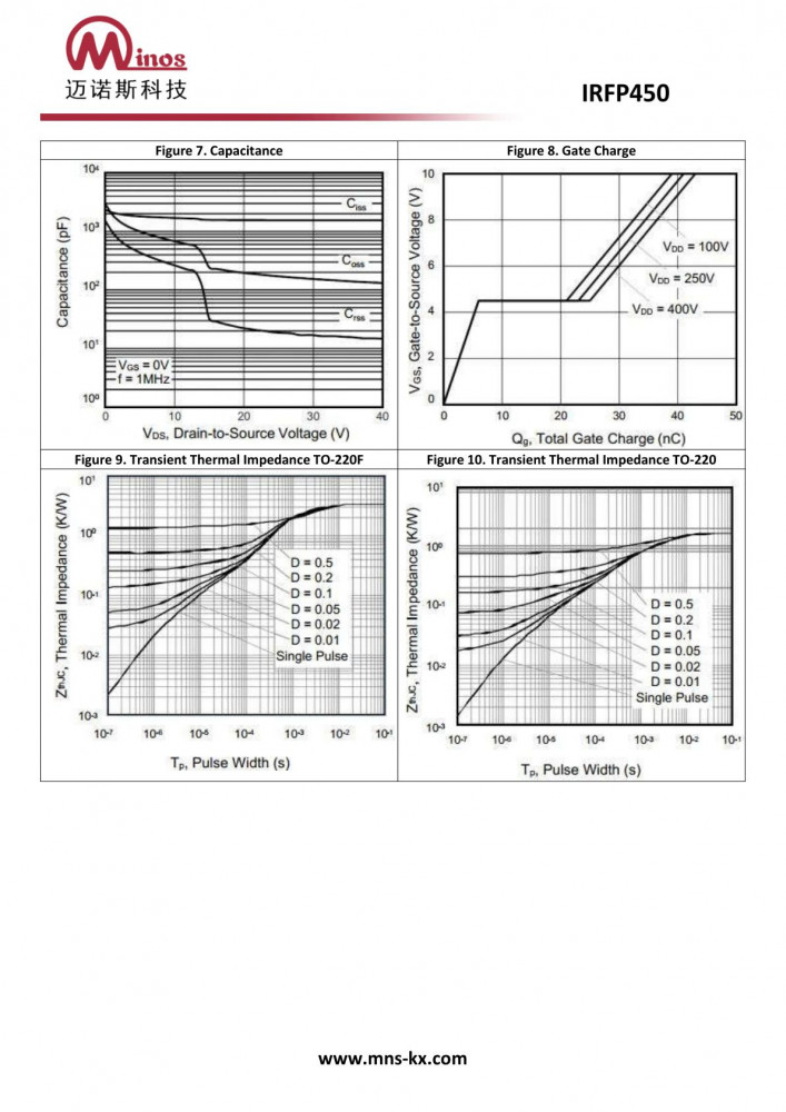 IRFP450 datasheet page 4