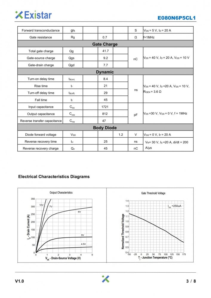 E080N6P5CL1 datasheet page 3