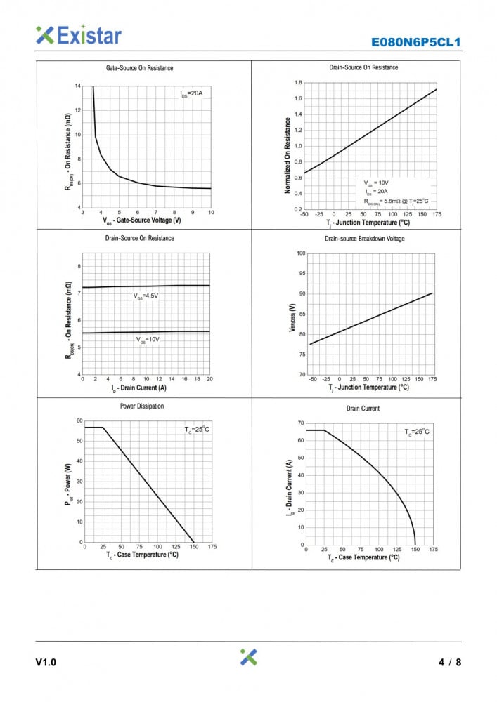 E080N6P5CL1 datasheet page 4