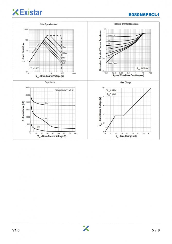 E080N6P5CL1 datasheet page 5