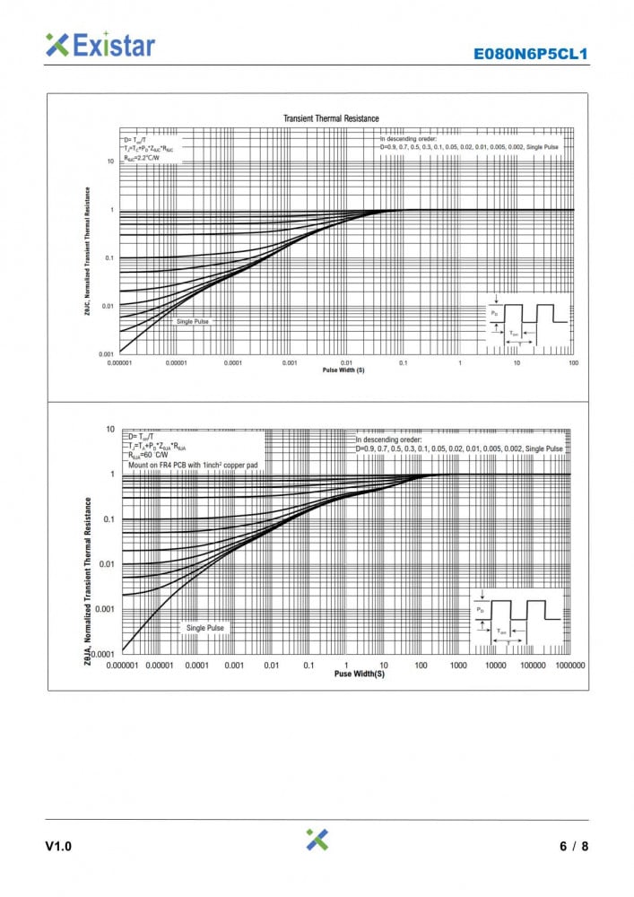 E080N6P5CL1 datasheet page 6