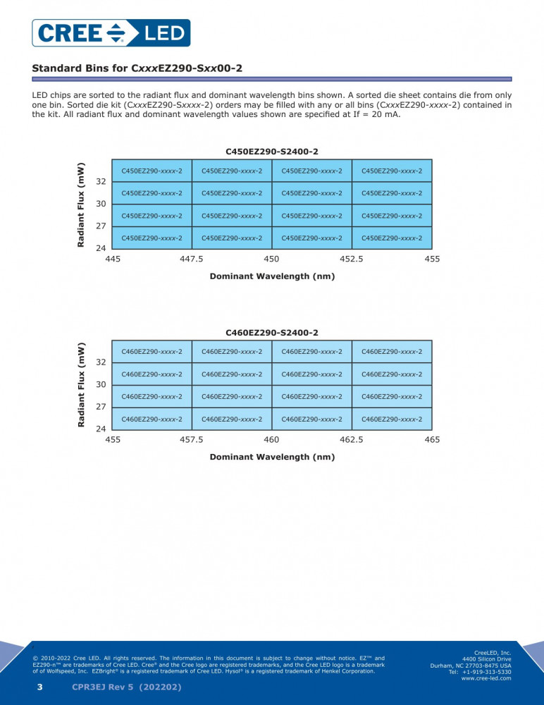 Cree LED EZ290-n datasheet page 3