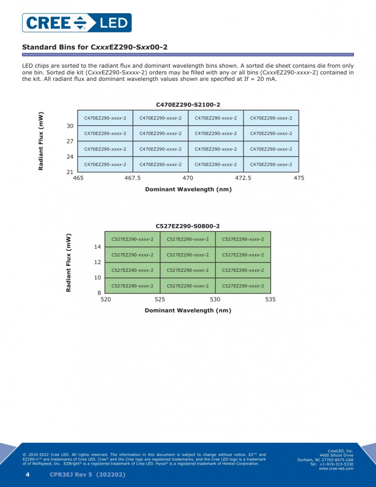 Cree LED EZ290-n datasheet page 4