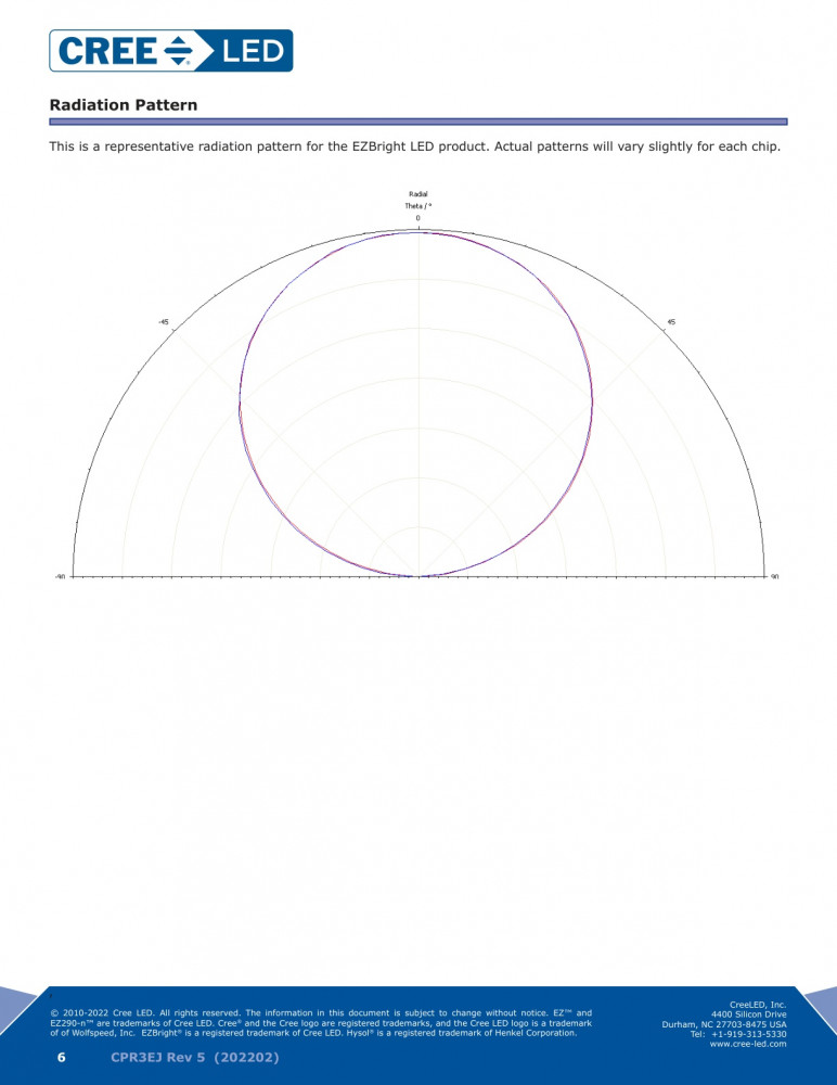 Cree LED EZ290-n datasheet page 6