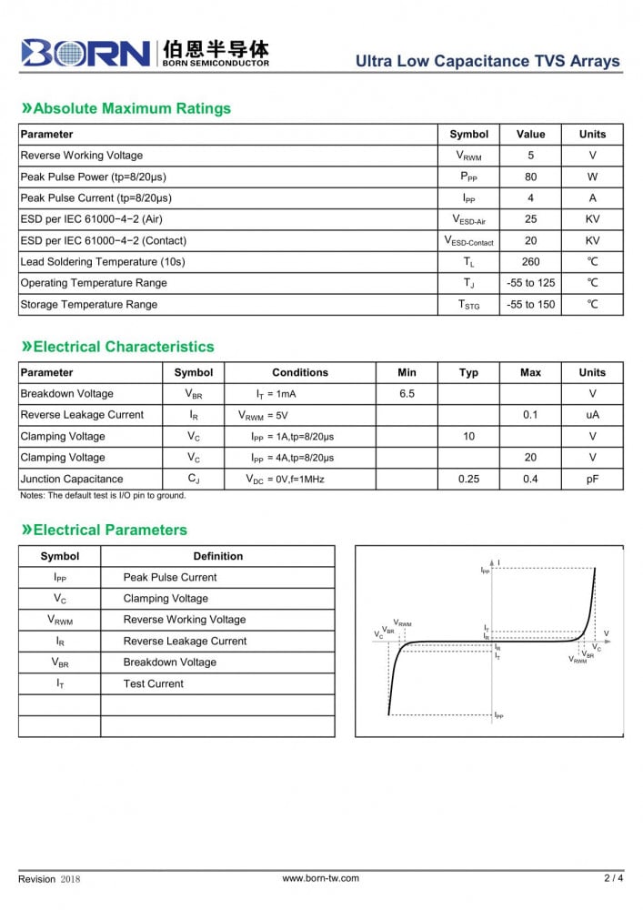 BDFN1510C052R datasheet page 2