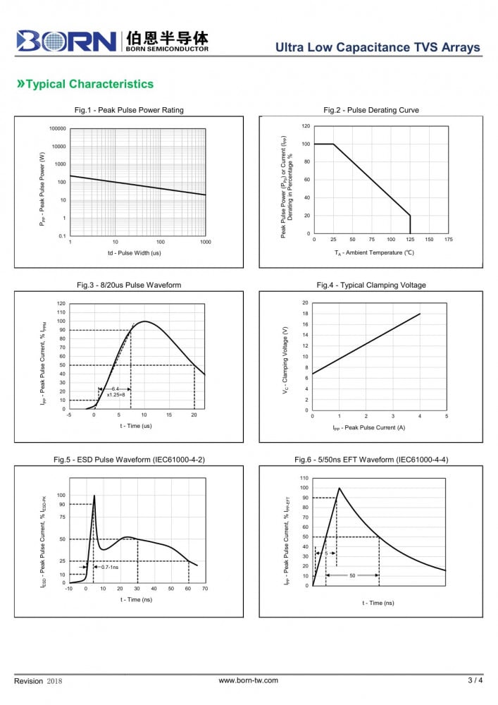 BDFN1510C052R datasheet page 3