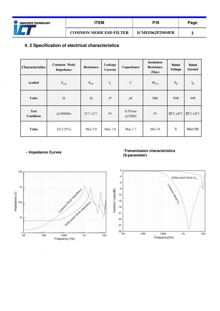 ICMEF062P250MFR datasheet page 3