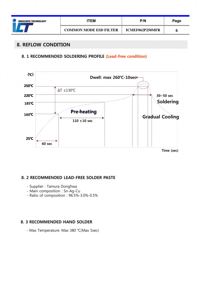 ICMEF062P250MFR datasheet page 6