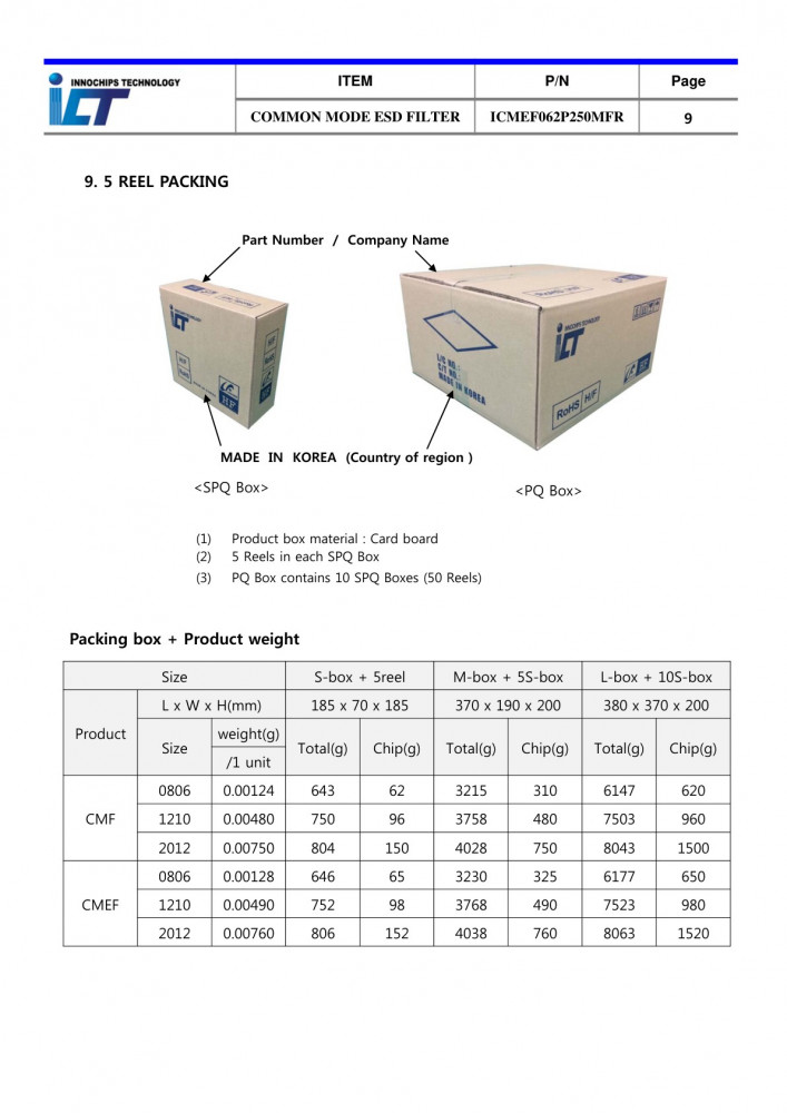 ICMEF062P250MFR datasheet page 9